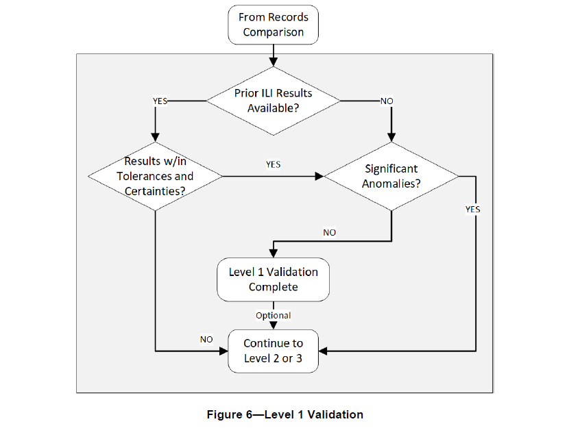 API 1163 3rd Edition: What's Changed?